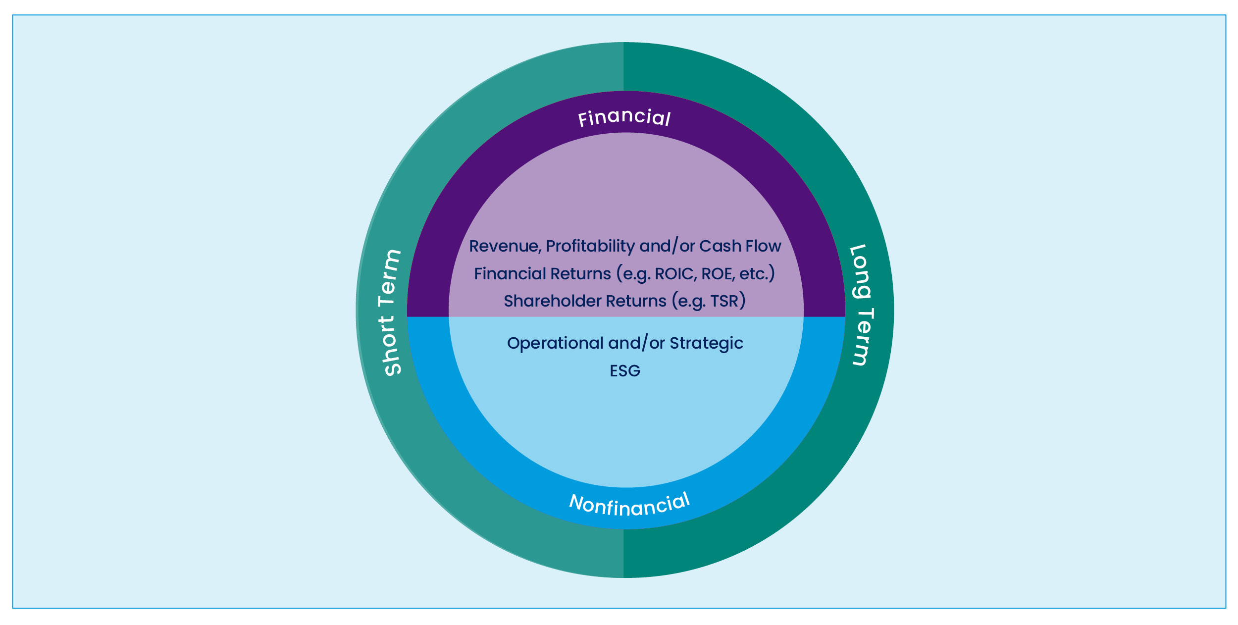 Executive Incentive Comp Program, Revisit Your Performance Framework ...