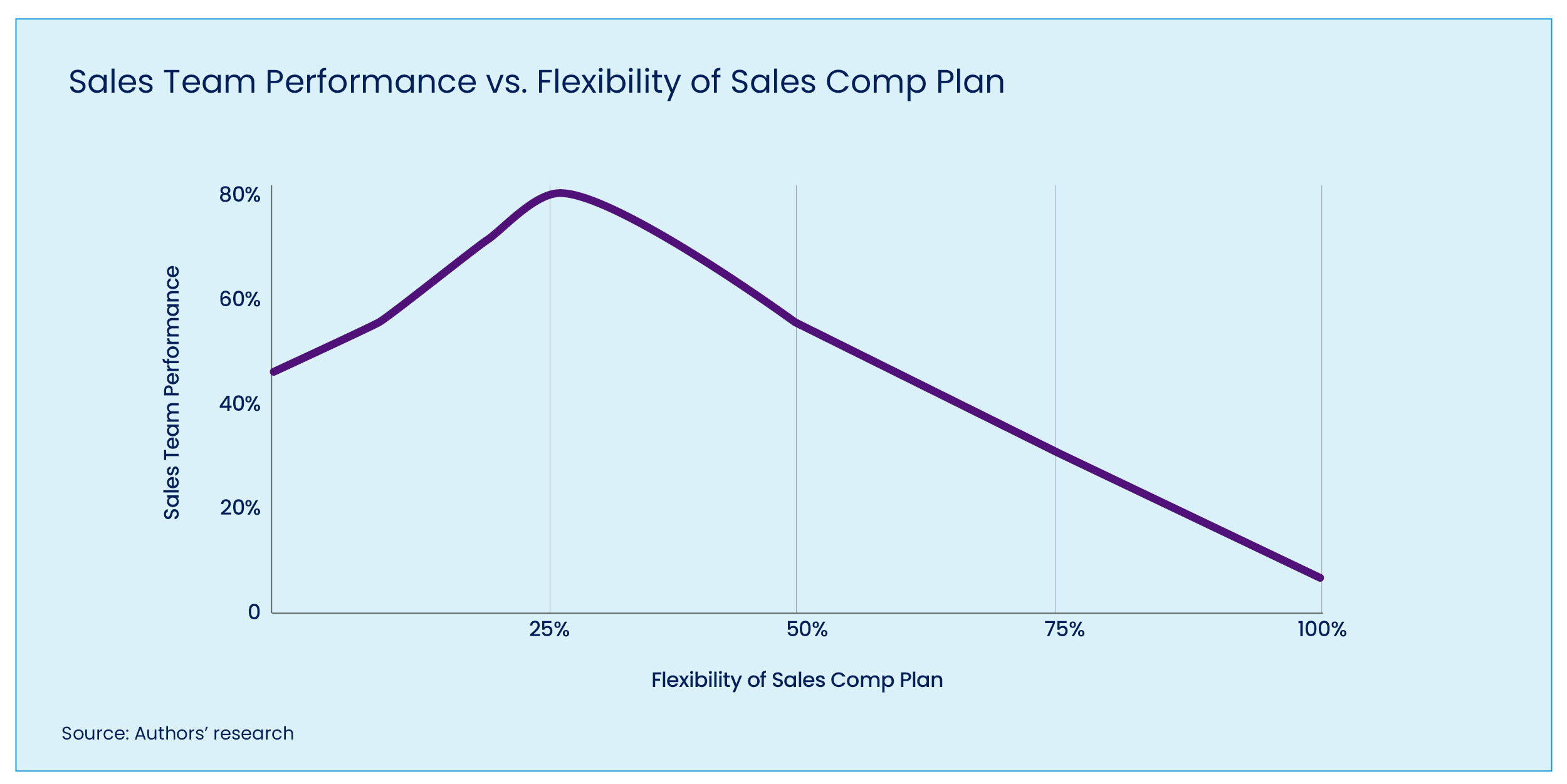 Why Flexibility Is the Future of Sales Compensation | WorldatWork
