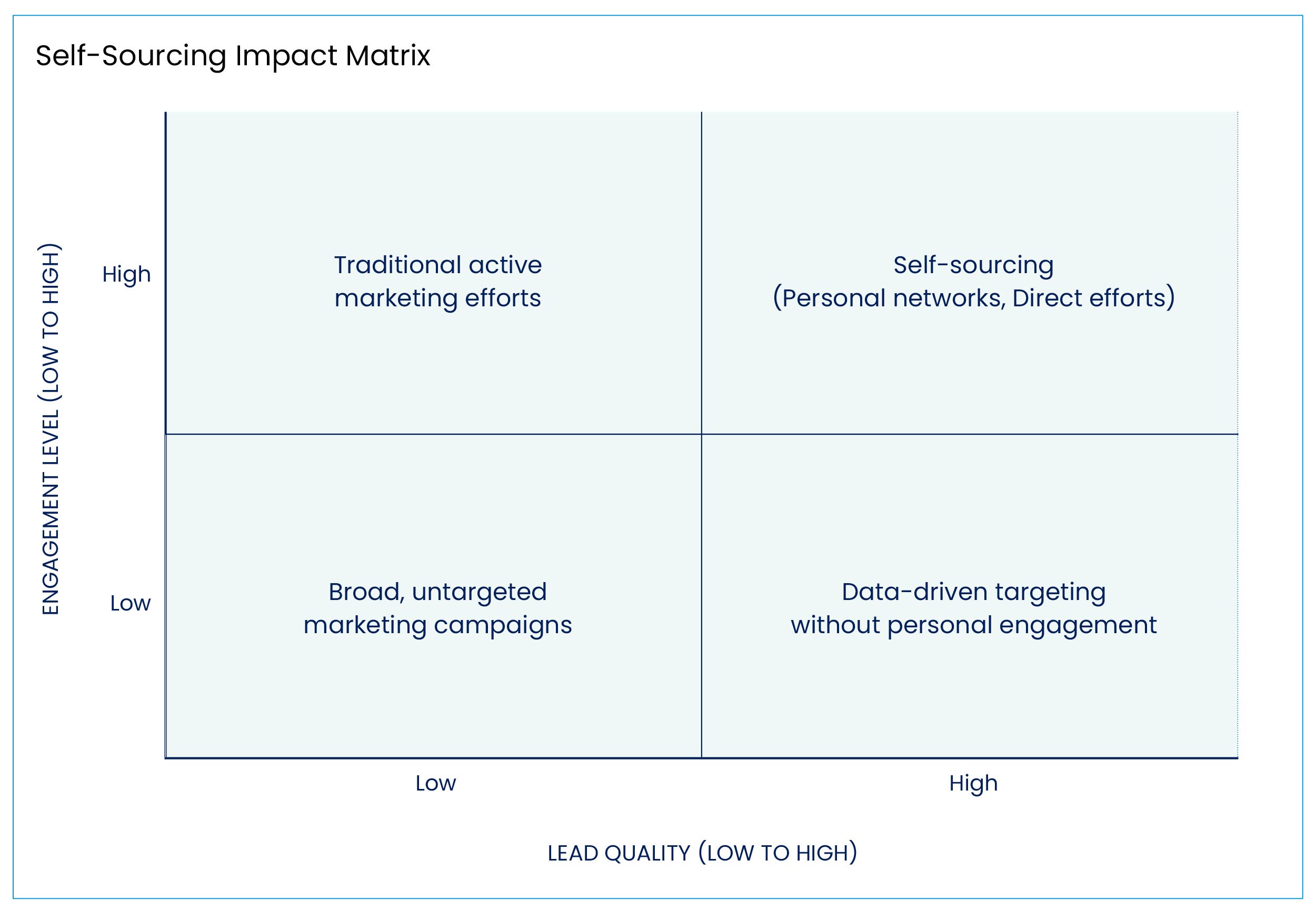 Sales Rep Self-Sourcing: An Innovative Approach to Lead Generation ...