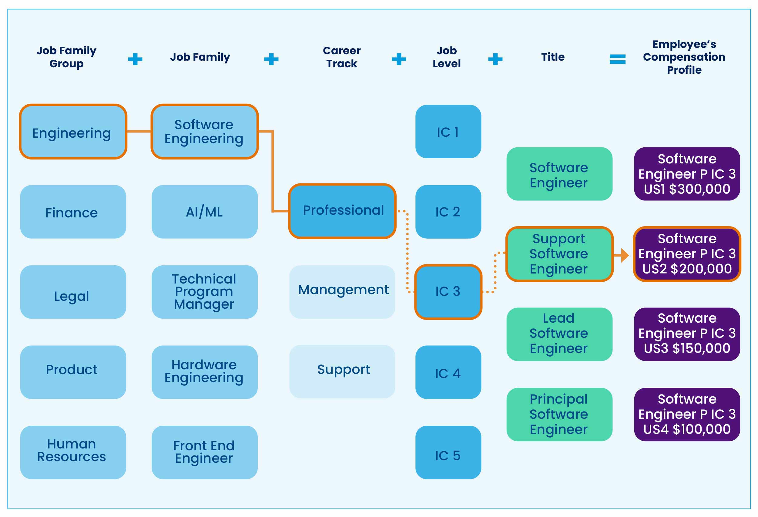 Critical Considerations for Crafting an Effective Job Architecture ...