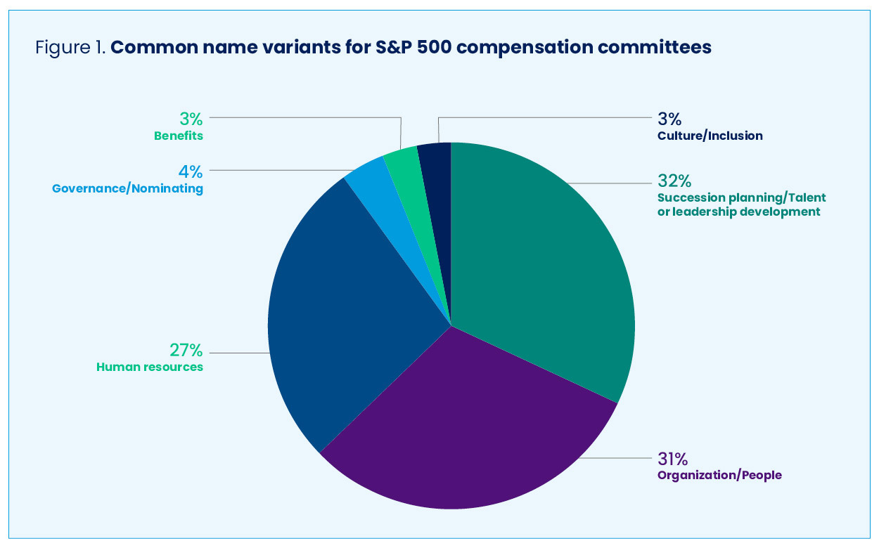 The Compensation Committee Role in Human Capital Management Is Growing ...